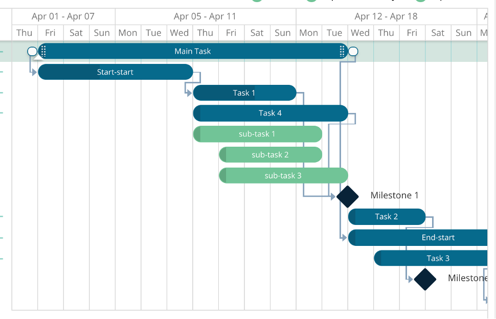 How to use Gantt Chart