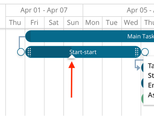 How to use Gantt Chart