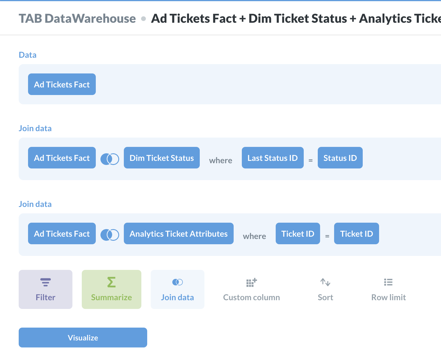Example Reports and How to Make Them