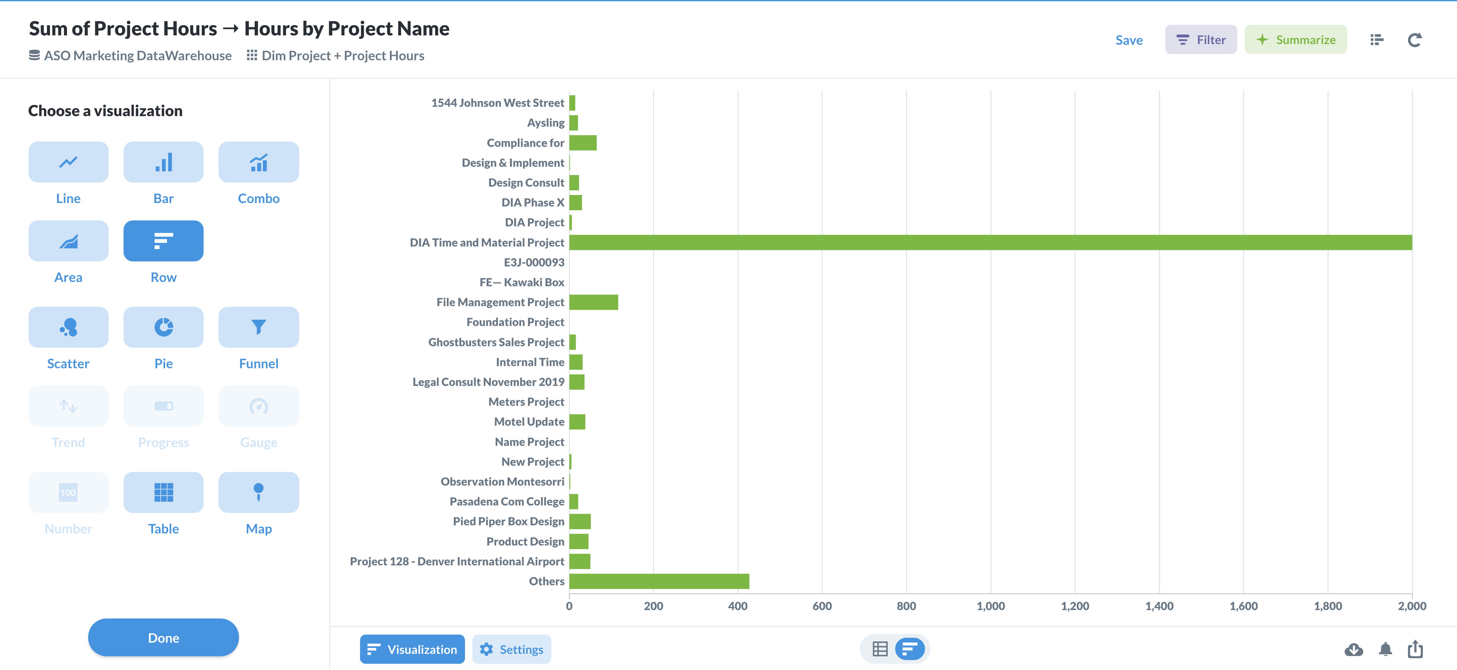 Example Reports and How to Make Them
