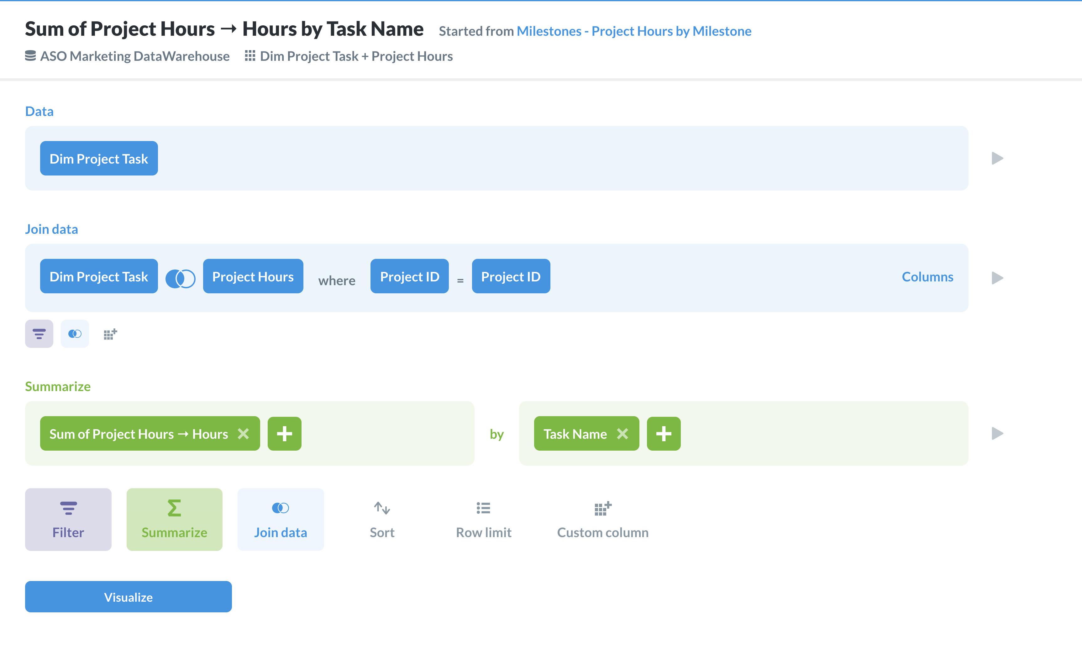 Example Reports and How to Make Them
