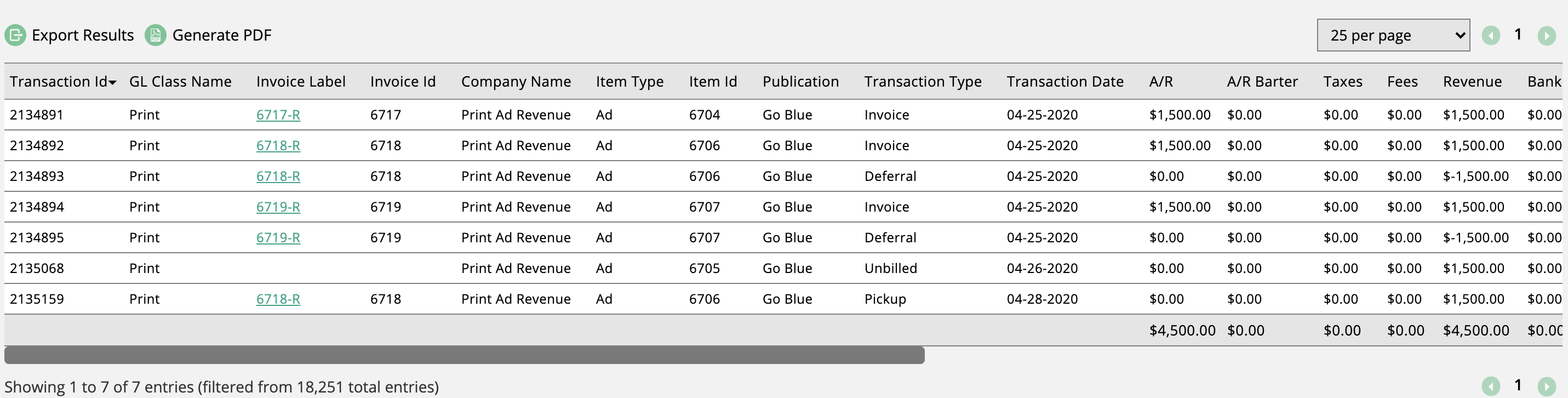 How Revenue is Recognized by Product