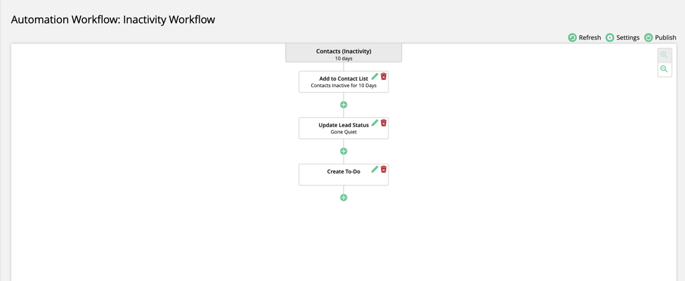 Contact Automation Workflows