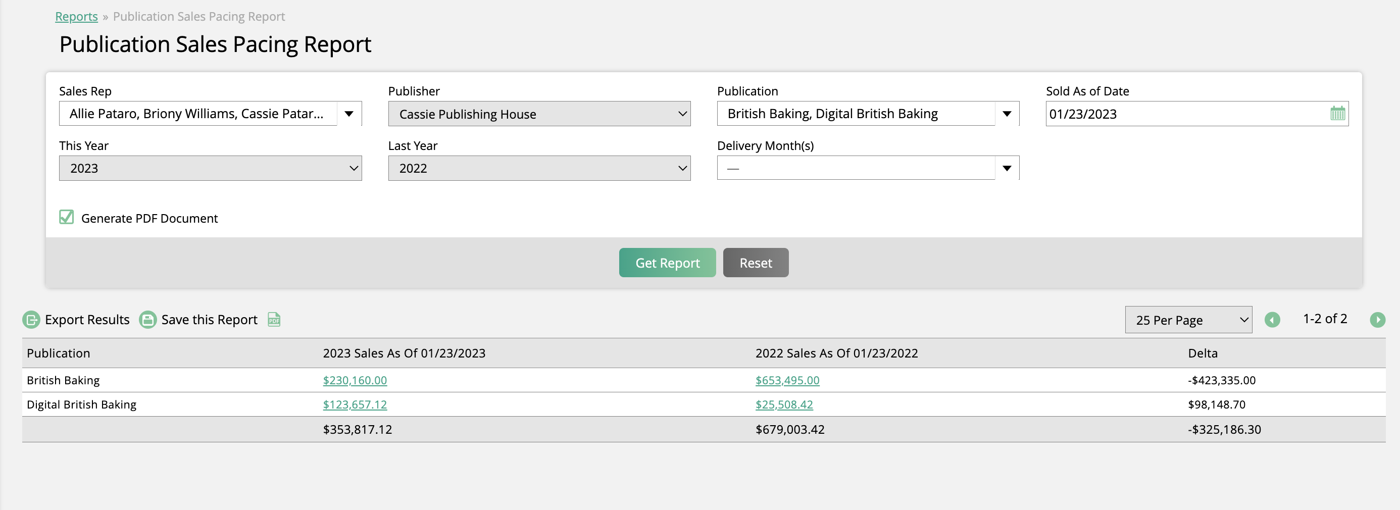 Publication Sales Pacing Report