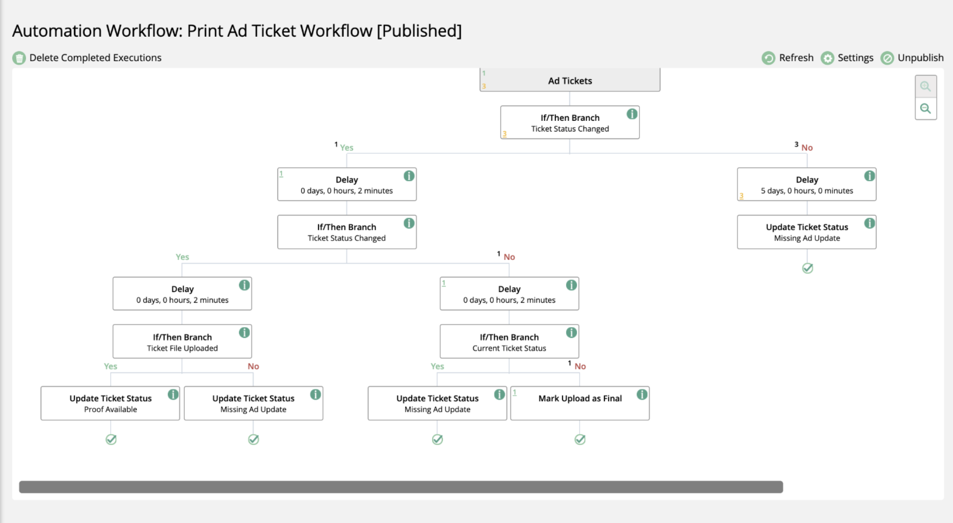 Ticket Automation Workflows